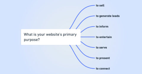 What’s the Purpose of Your Website? – Blue Hills Digital