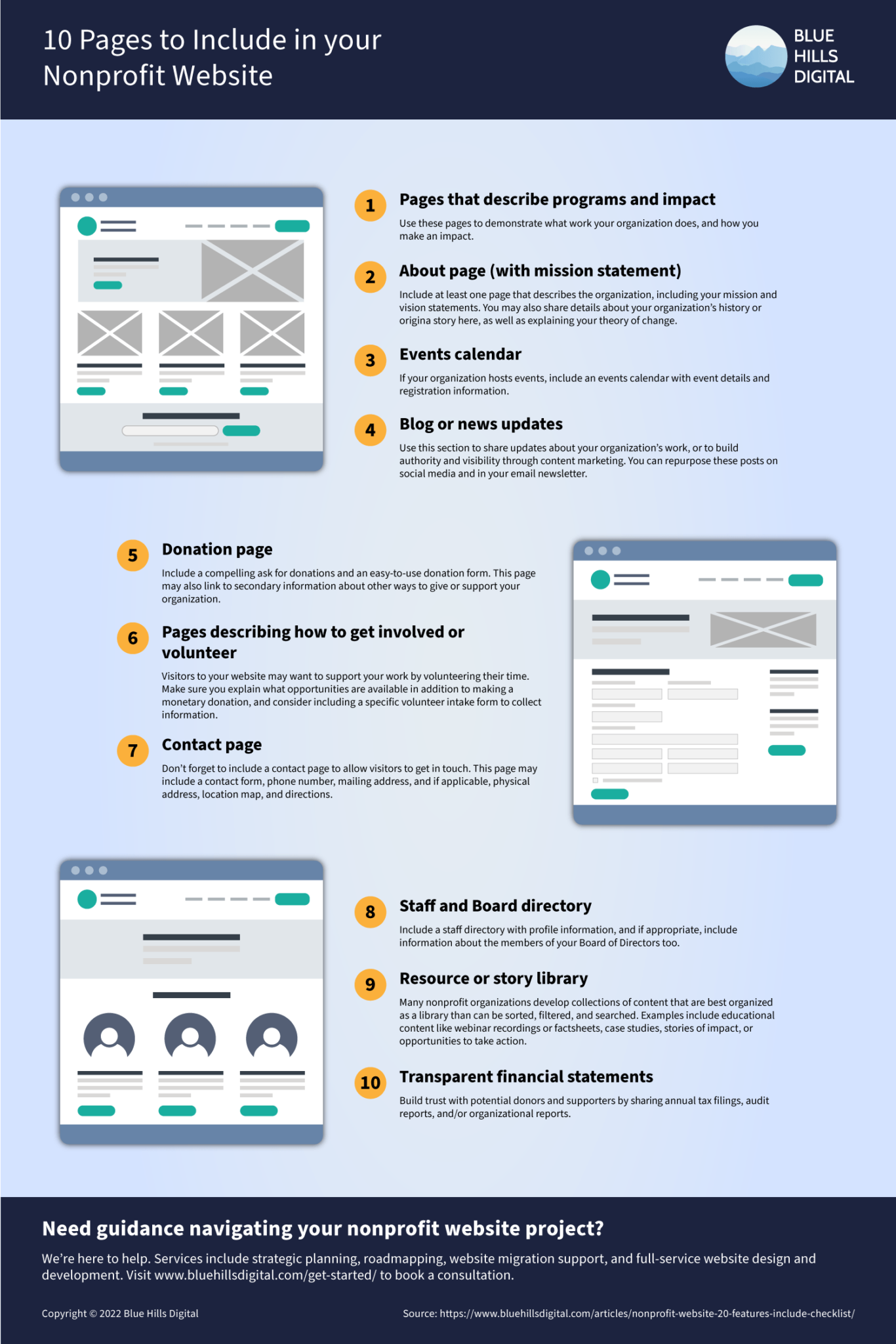 20 Features Every Nonprofit Website Should Include – Blue Hills Digital