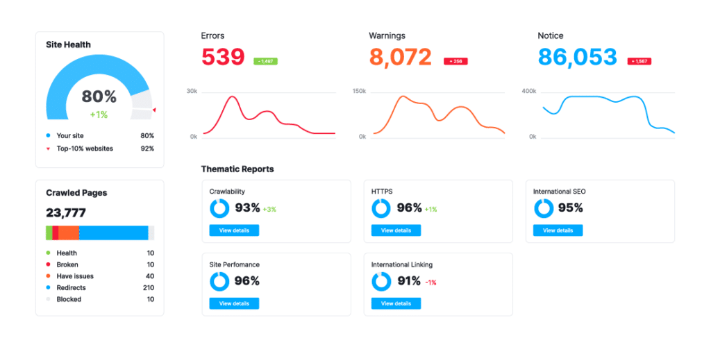 Website Audit Checklist for 2023 [Template and 15 Step Guide] – Blue ...